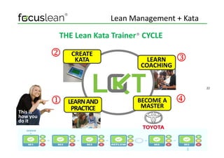Lean Management Kata Training | PPT