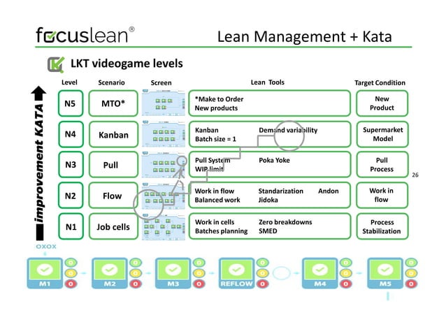 Lean Management Kata Training | PPT