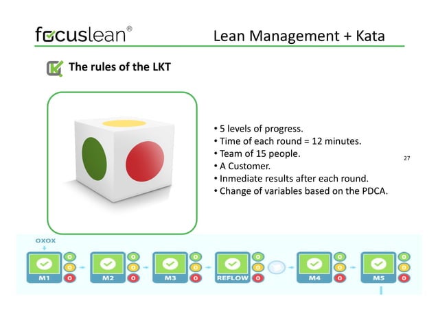 Lean Management Kata Training | PPT