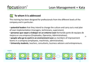 Lean Management Kata Training | PPT