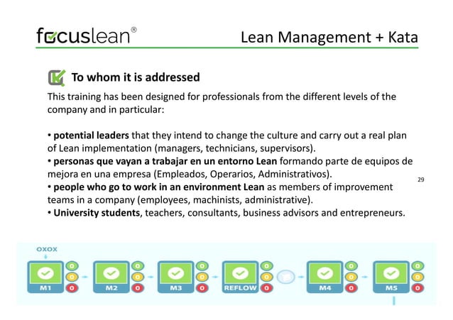 Lean Management Kata Training | PPT