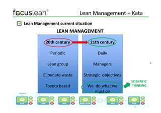 Lean Management Kata Training | PPT