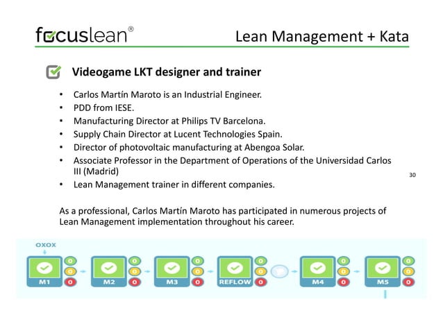 Lean Management Kata Training | PPT