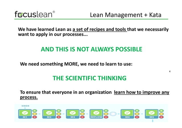Lean Management Kata Training | PPT