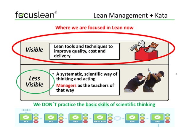 Lean Management Kata Training | PPT