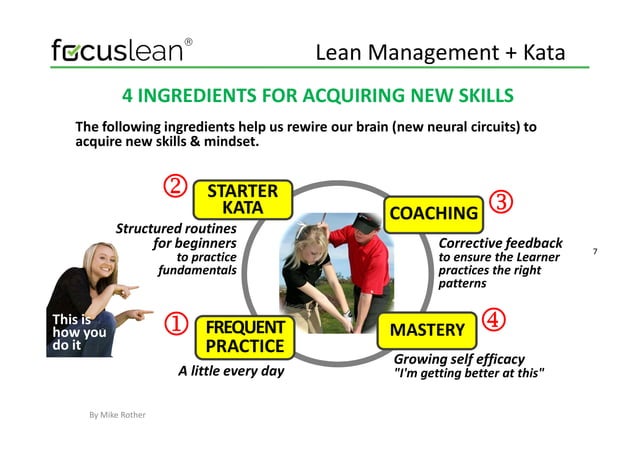 Lean Management Kata Training | PPT