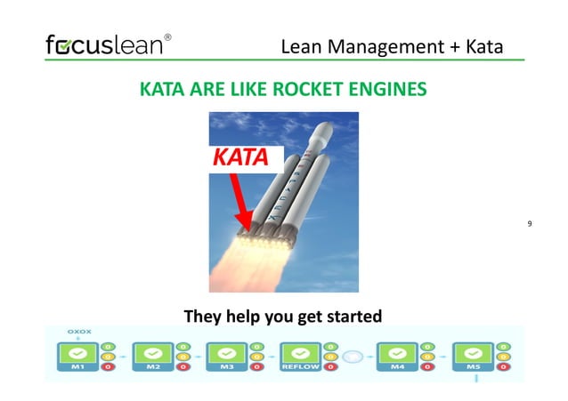 Lean Management Kata Training | PPT
