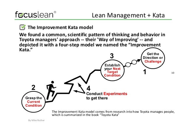 Lean Management Kata Training