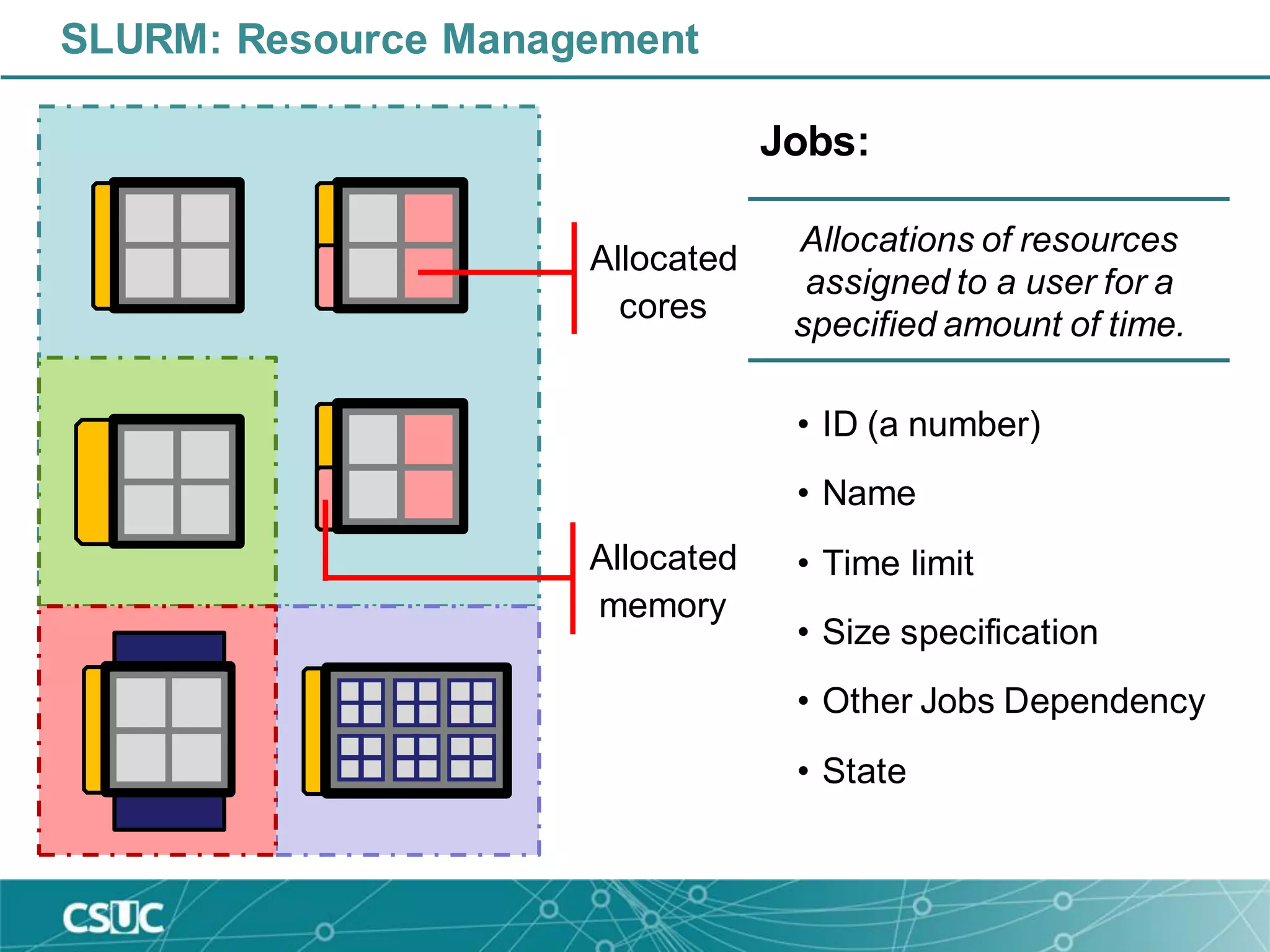 Introduction to SLURM | PDF