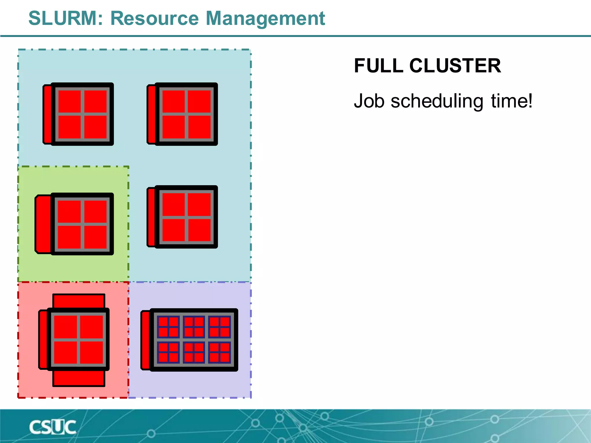 Introduction to SLURM | PDF