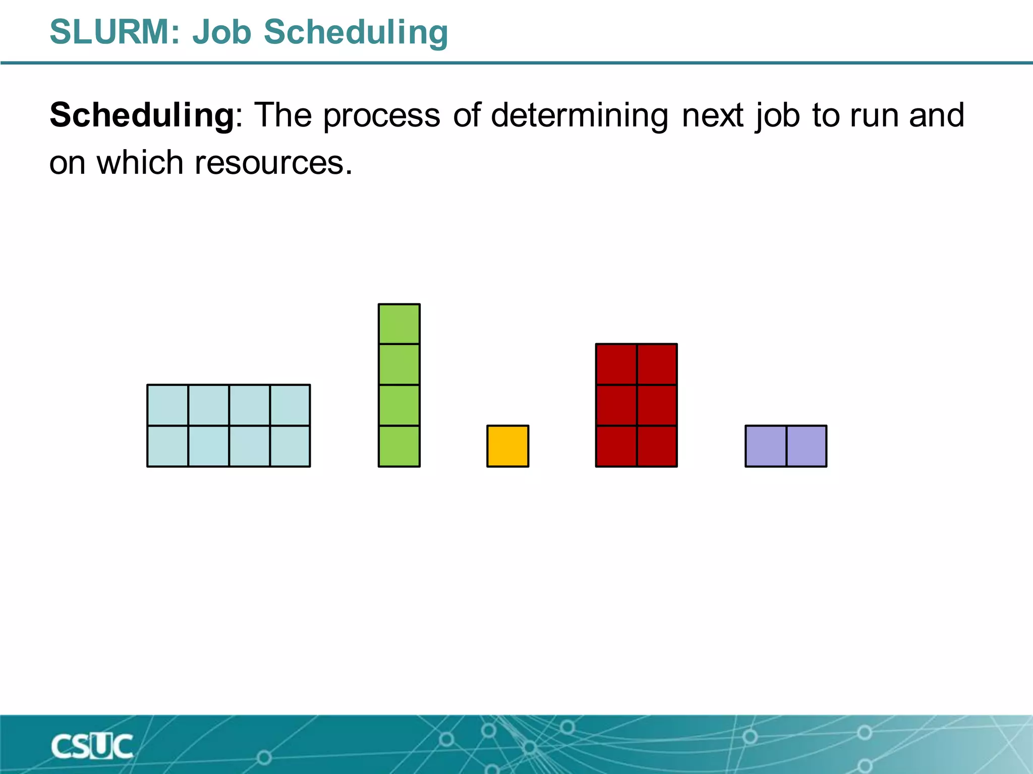 Introduction to SLURM | PDF