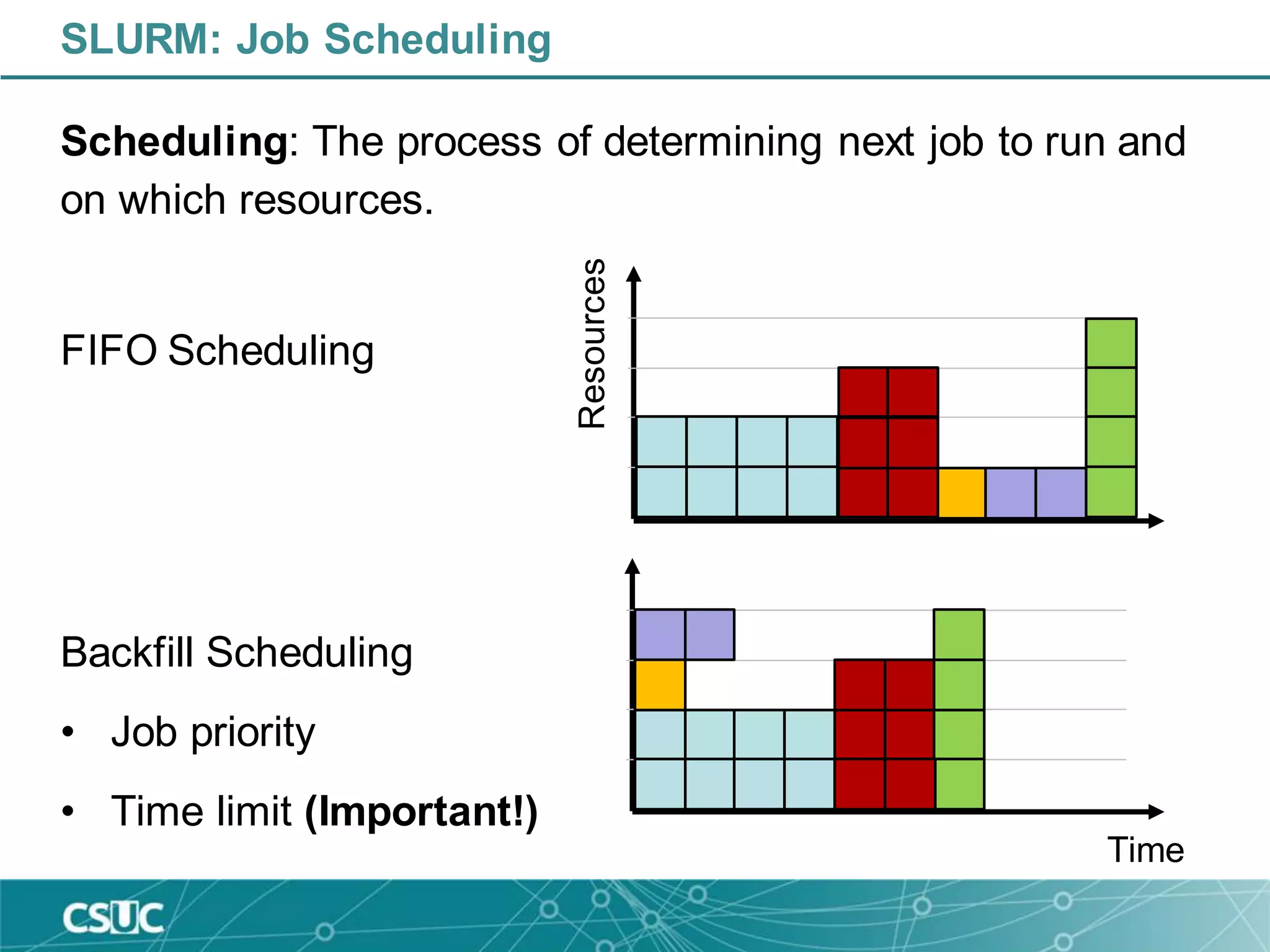 Introduction to SLURM | PDF | Operating Systems | Computer Software and Applications