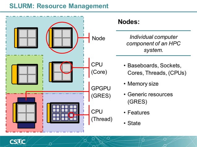 Introduction to SLURM | PDF | Operating Systems | Computer Software and Applications