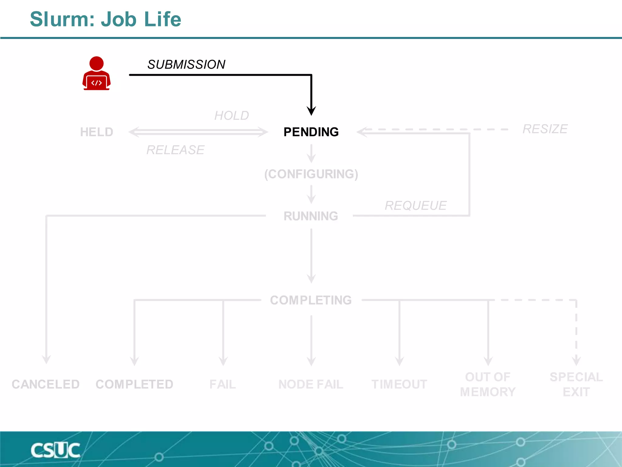 Introduction to SLURM | PPT