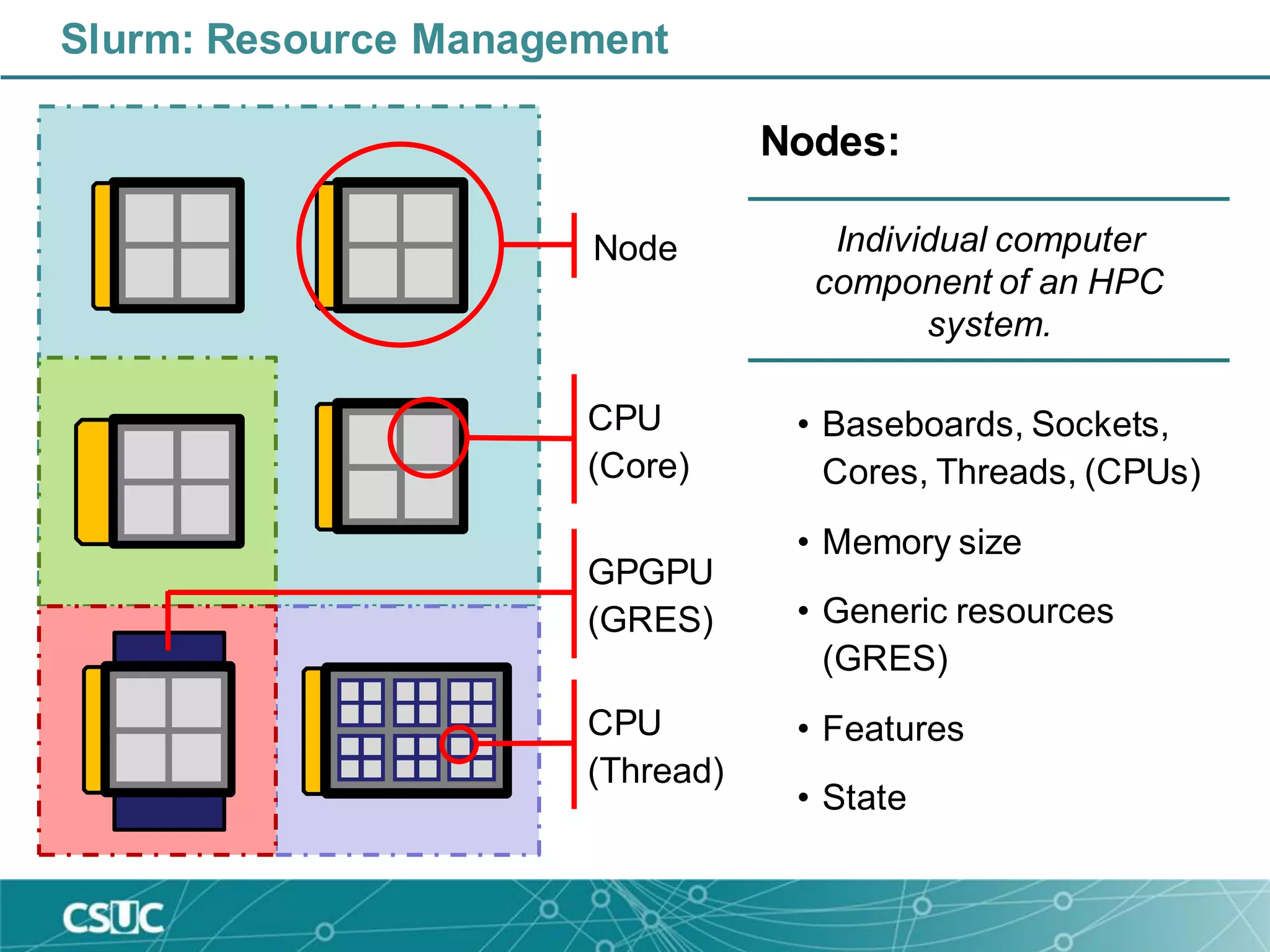 Introduction to SLURM | PDF
