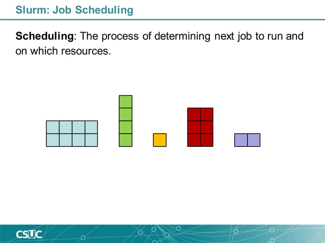 Introduction to SLURM | PPT