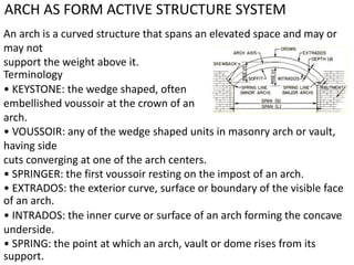 FORM ACTIVE.pdf