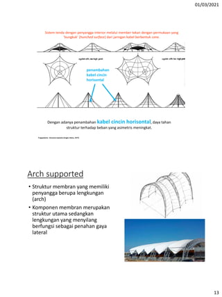 Form active structure | PDF