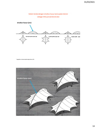 Form active structure | PDF