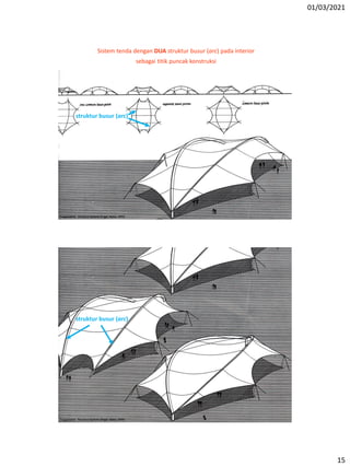 Form active structure | PDF