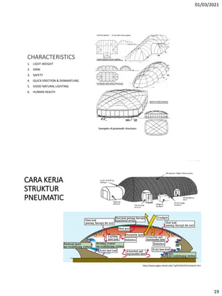 Form active structure | PDF