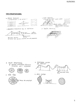 Form active structure | PDF