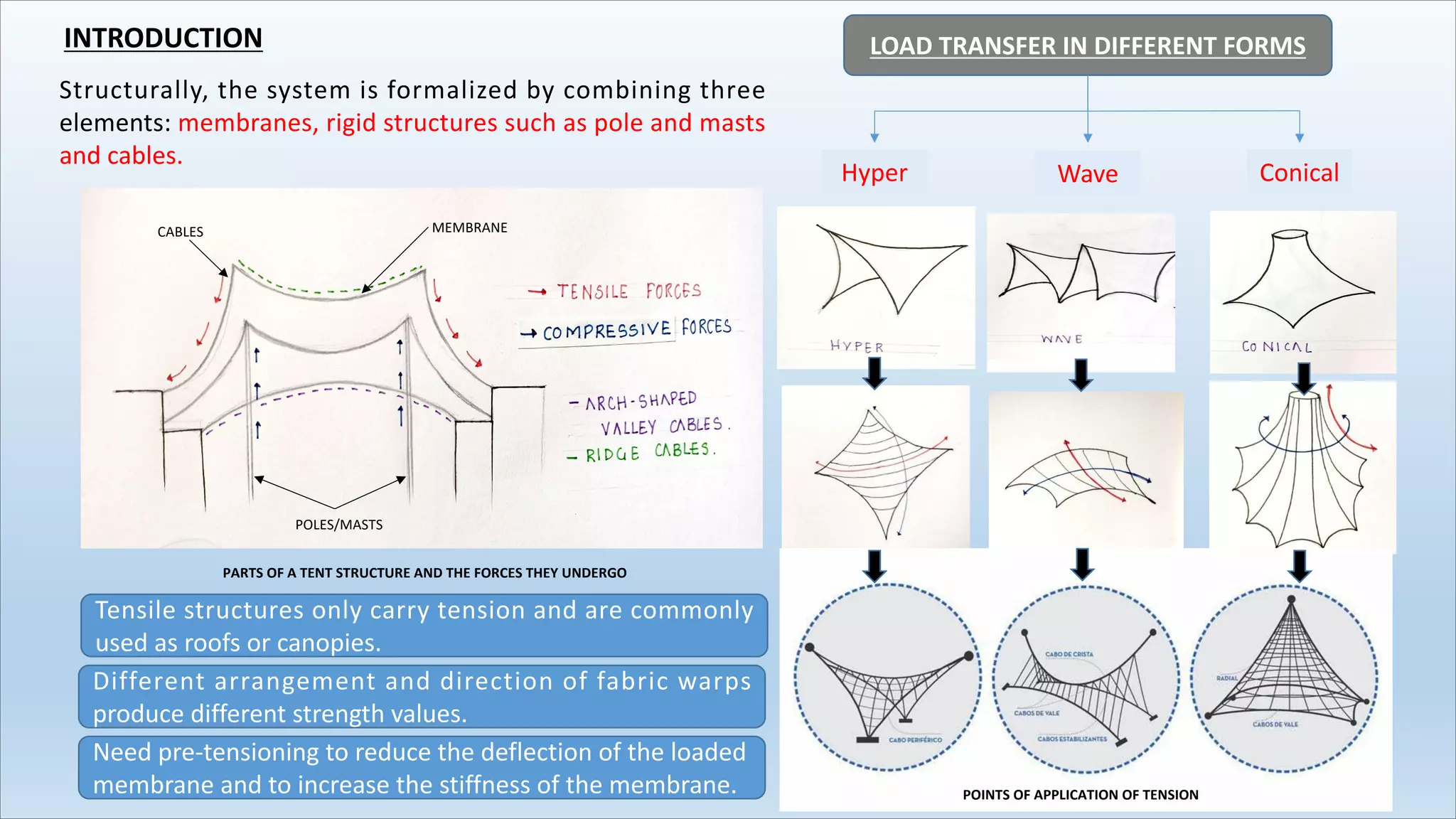 Form Active system | PDF