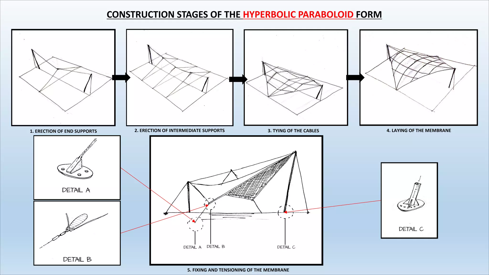 Form Active system | PDF
