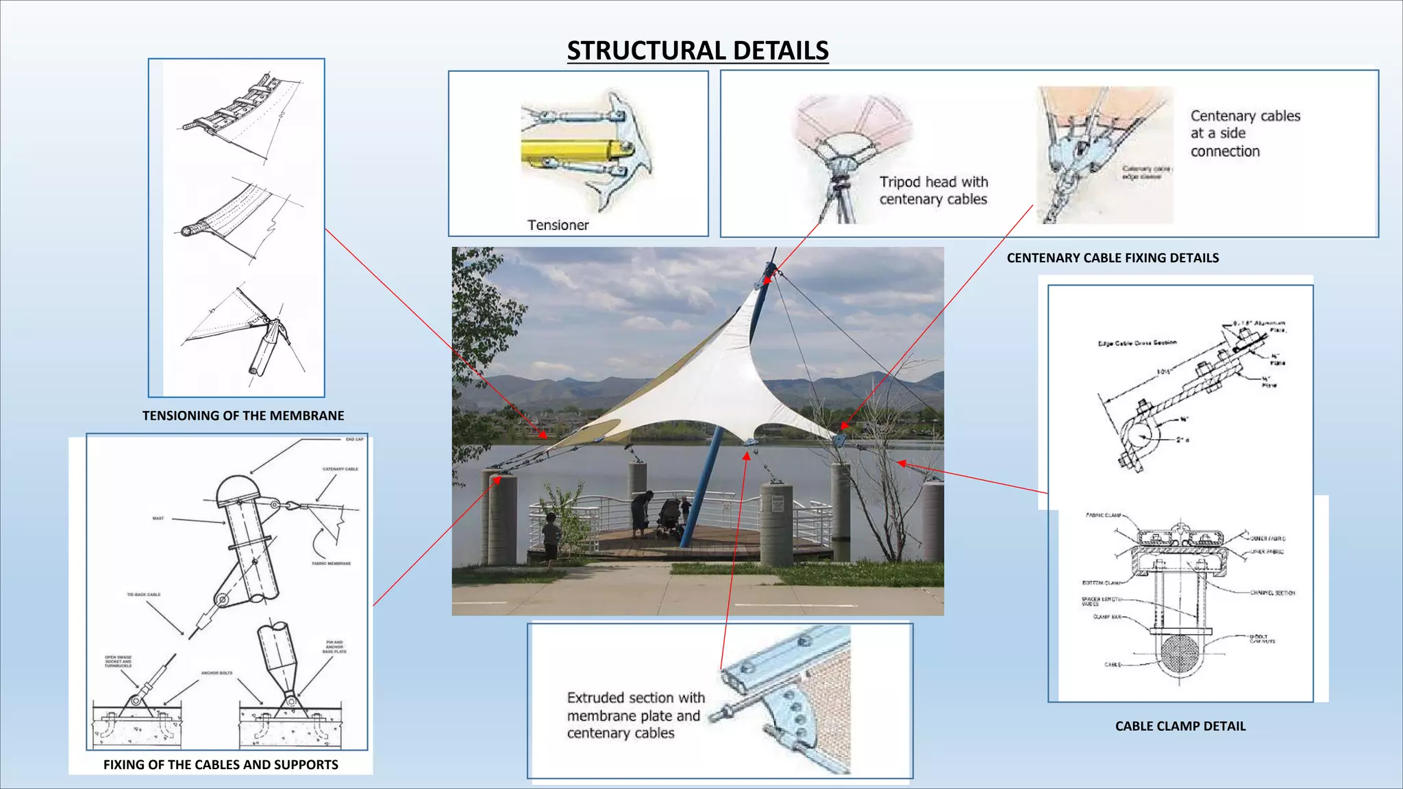 Form Active system | PDF