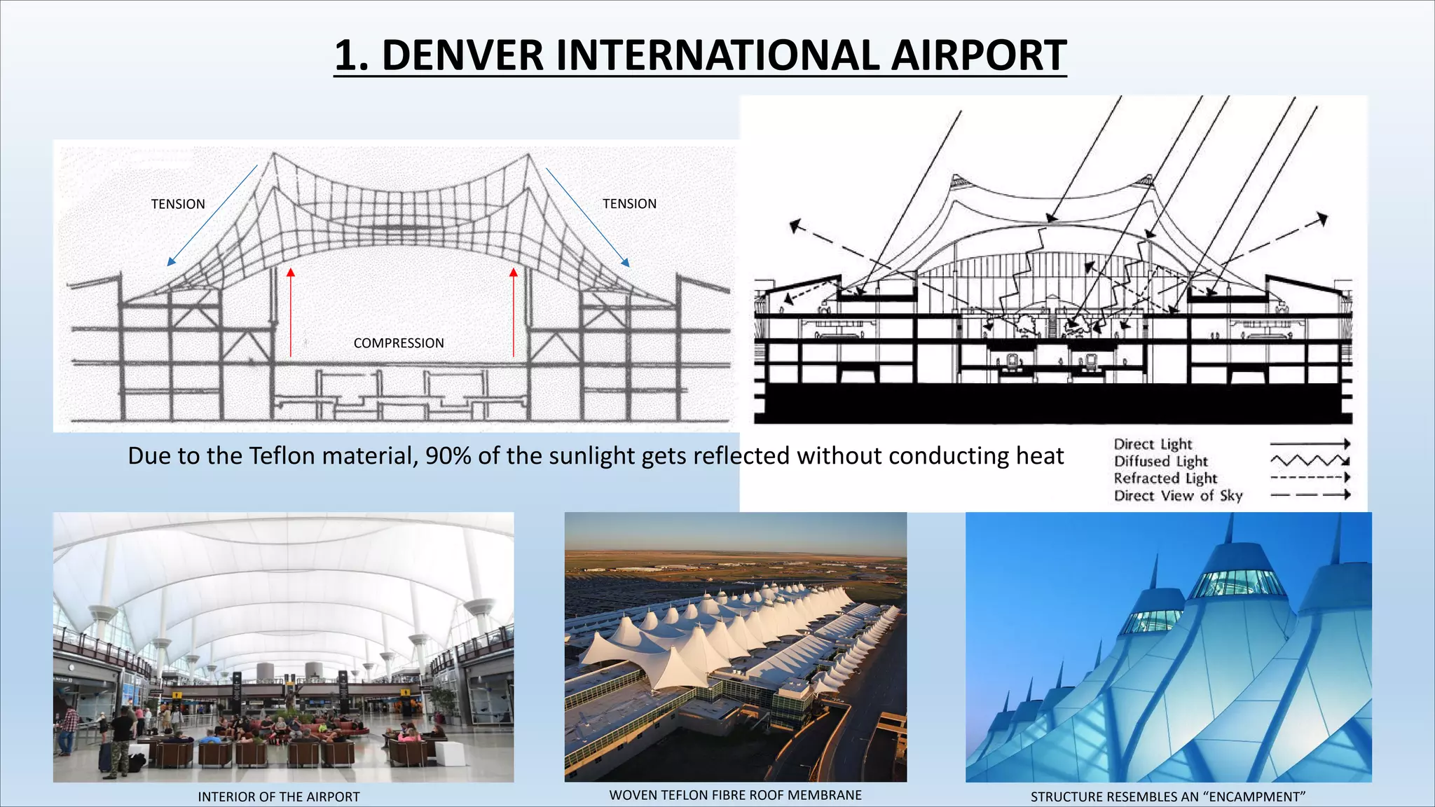 Form Active system | PDF