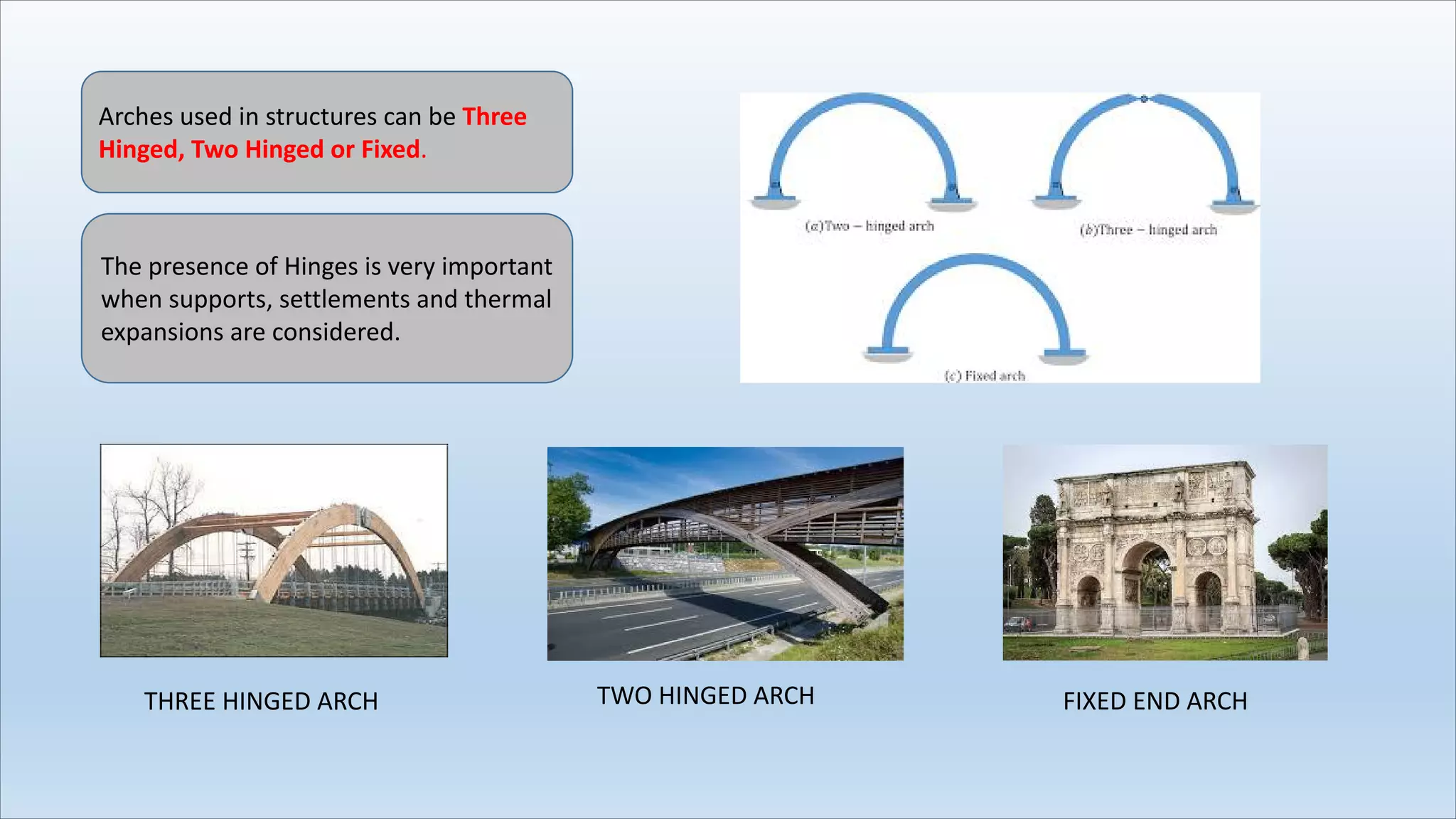 Form Active system | PDF
