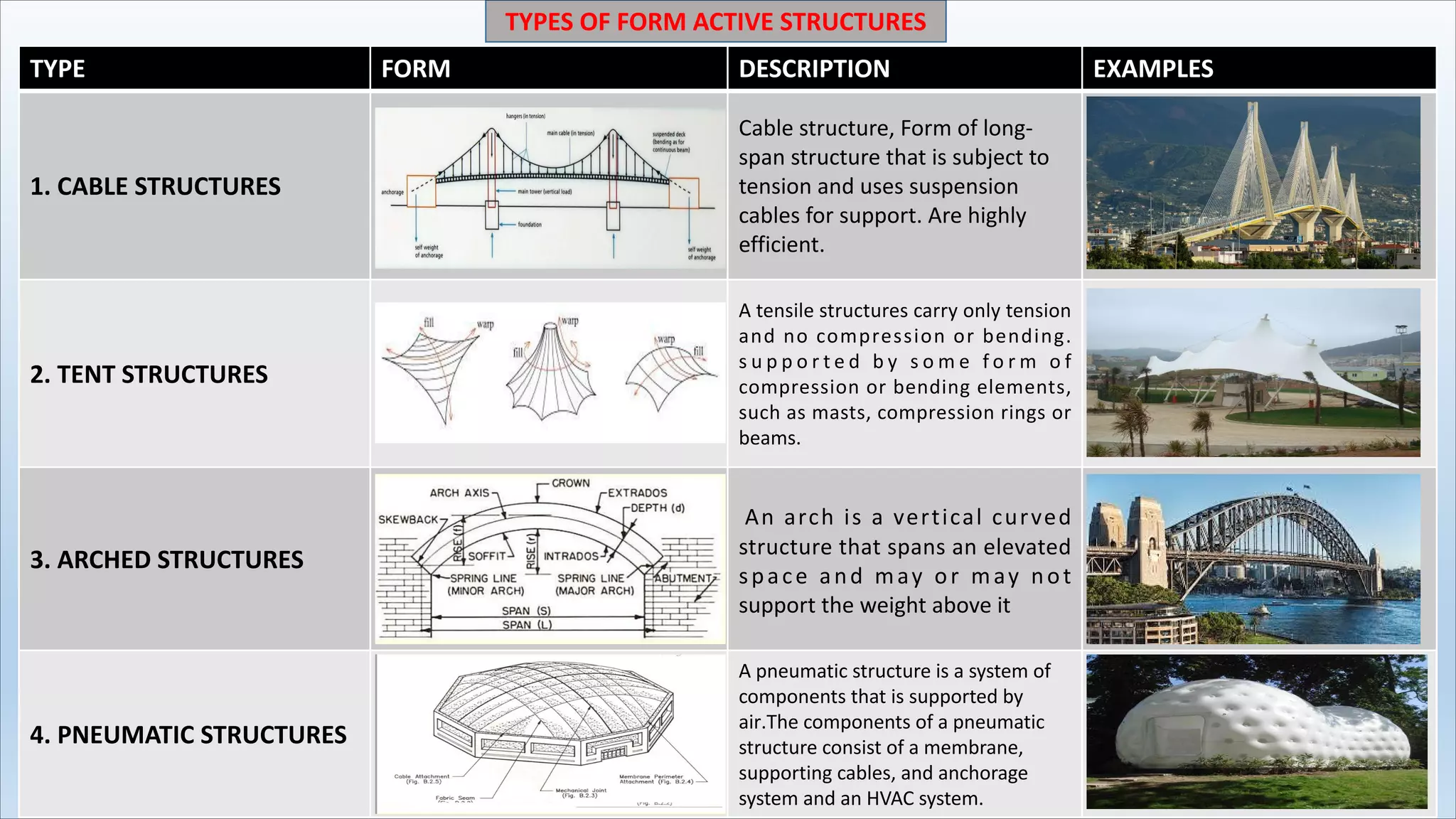 Form Active system | PDF