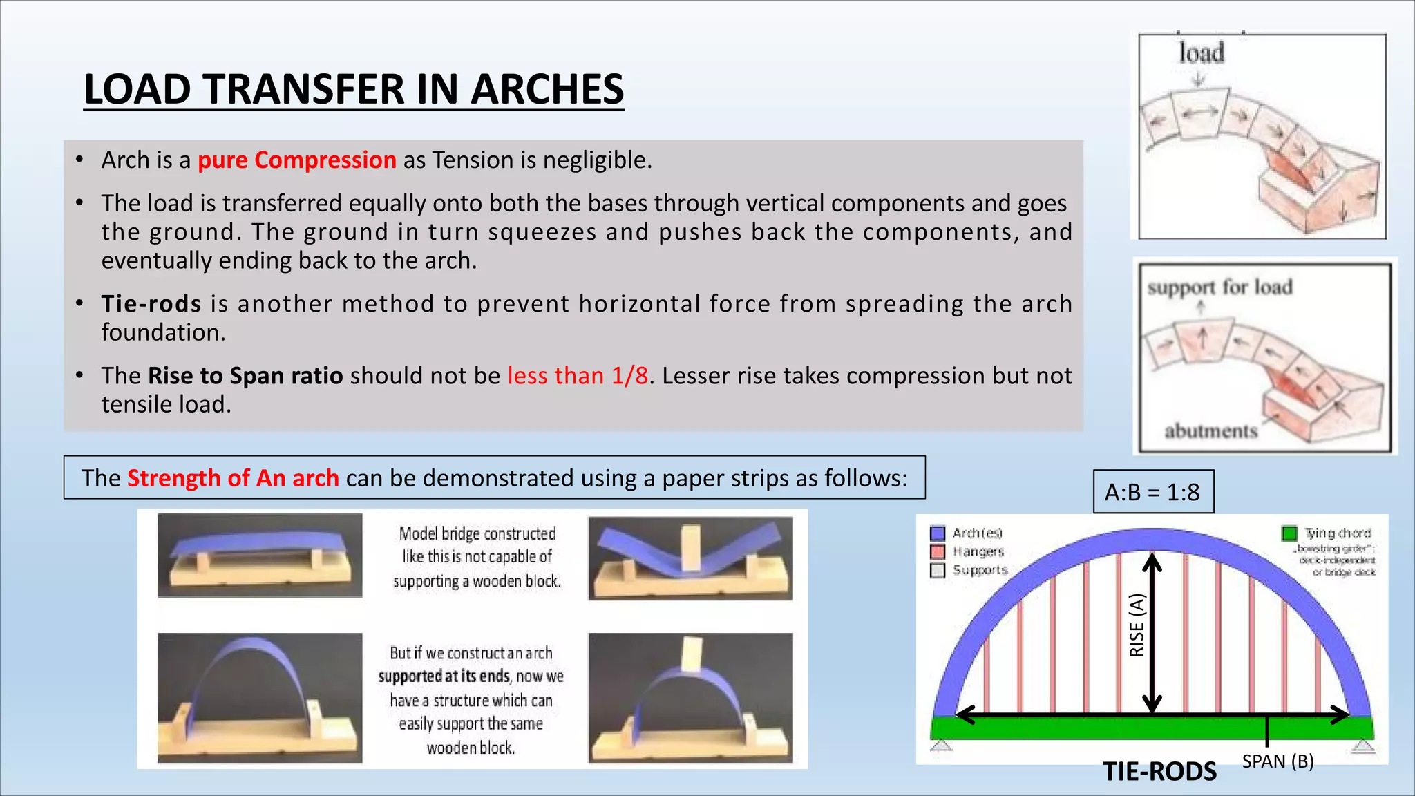 Form Active system | PDF