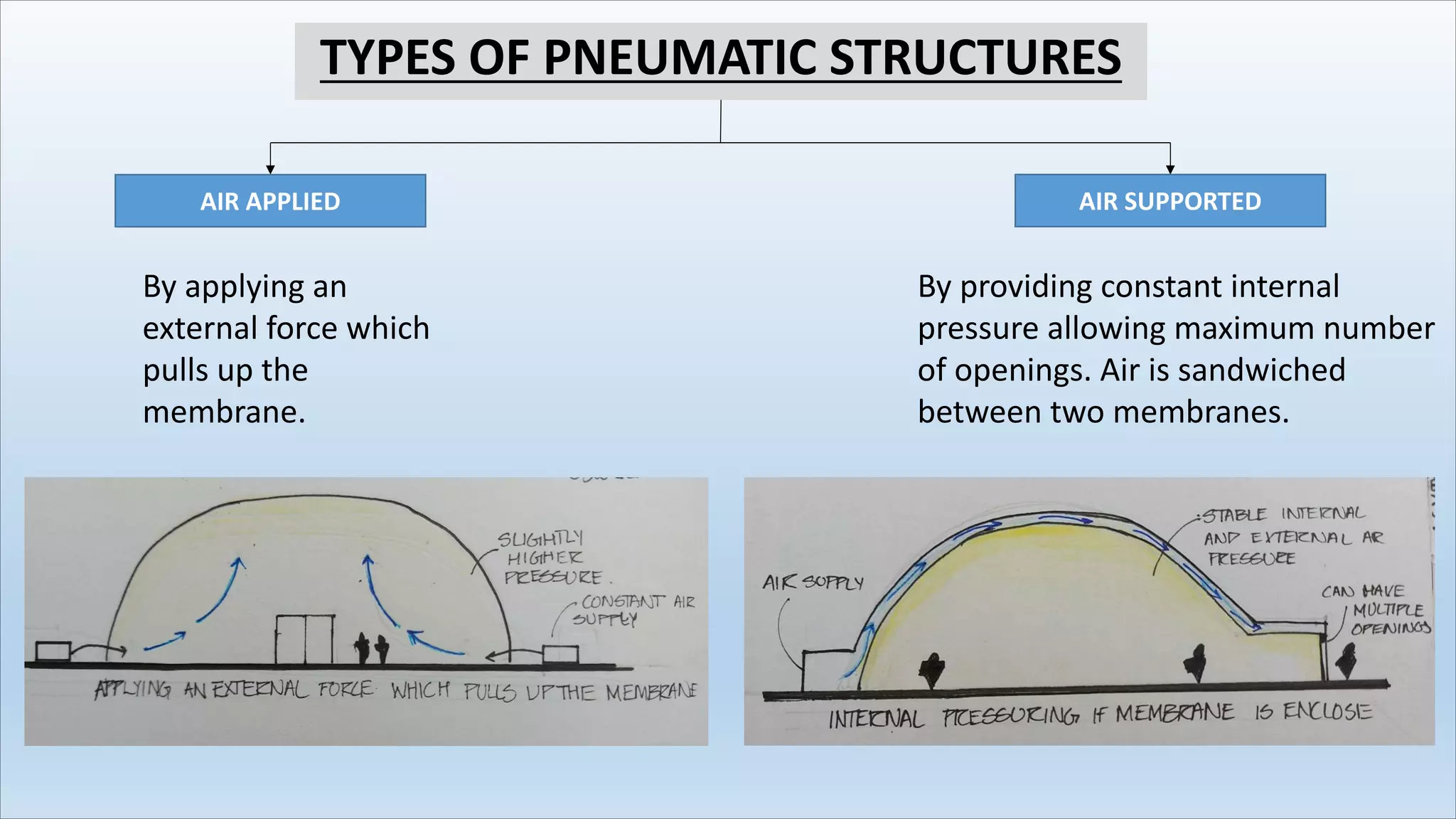 Form Active system | PDF