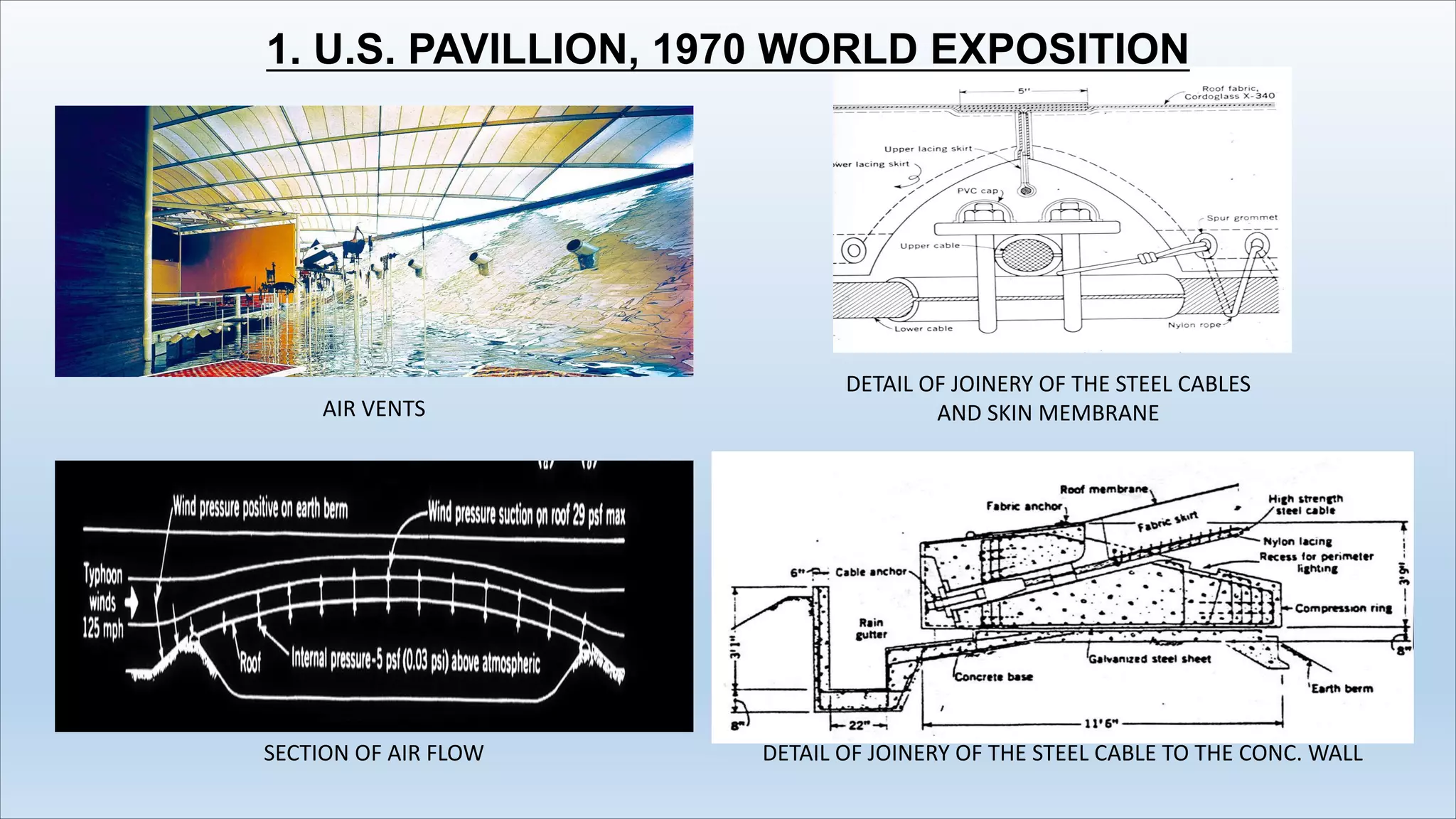 Form Active system | PDF