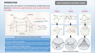 Form Active system | PDF