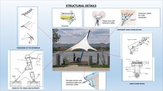 Form Active system | PDF