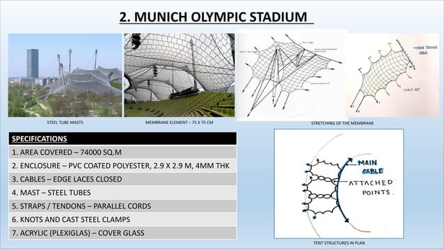 Form Active system | PDF | Physics | Science