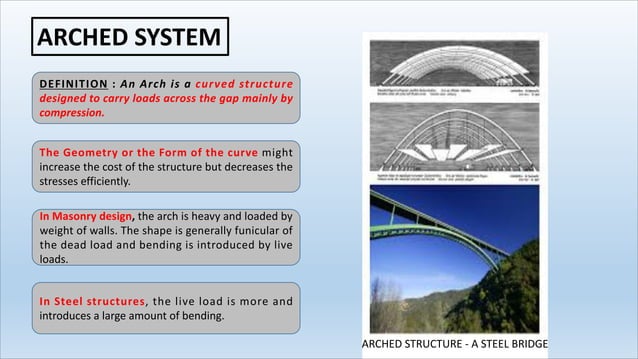 Form Active system | PDF | Physics | Science
