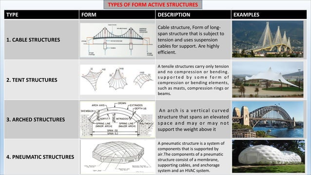 Form Active system | PDF | Physics | Science