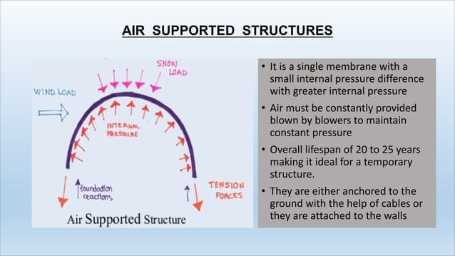 Form Active system | PDF | Physics | Science