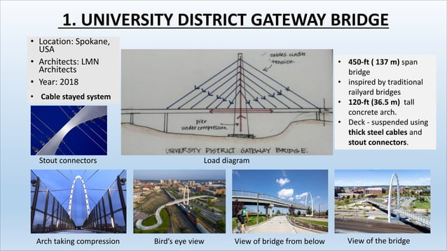 Form Active system | PDF | Physics | Science