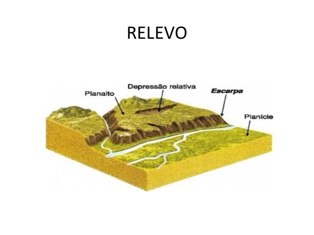 Formas do relevo