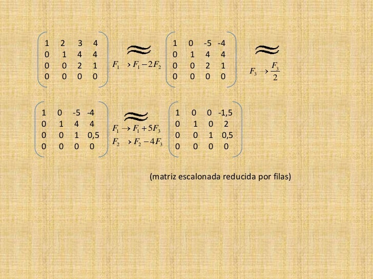 Forma escalonada de una matriz