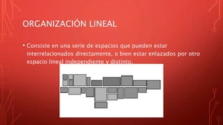 Forma, espacio y organización espacial | PPTX