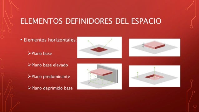 Forma, espacio y organización espacial