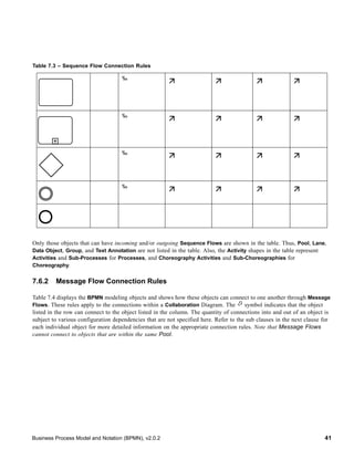 BPMN Specifications from Object Management Group | PDF