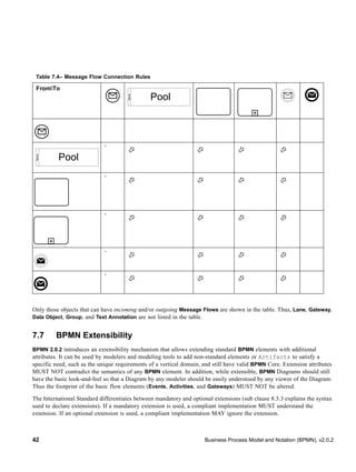 BPMN Specifications from Object Management Group | PDF