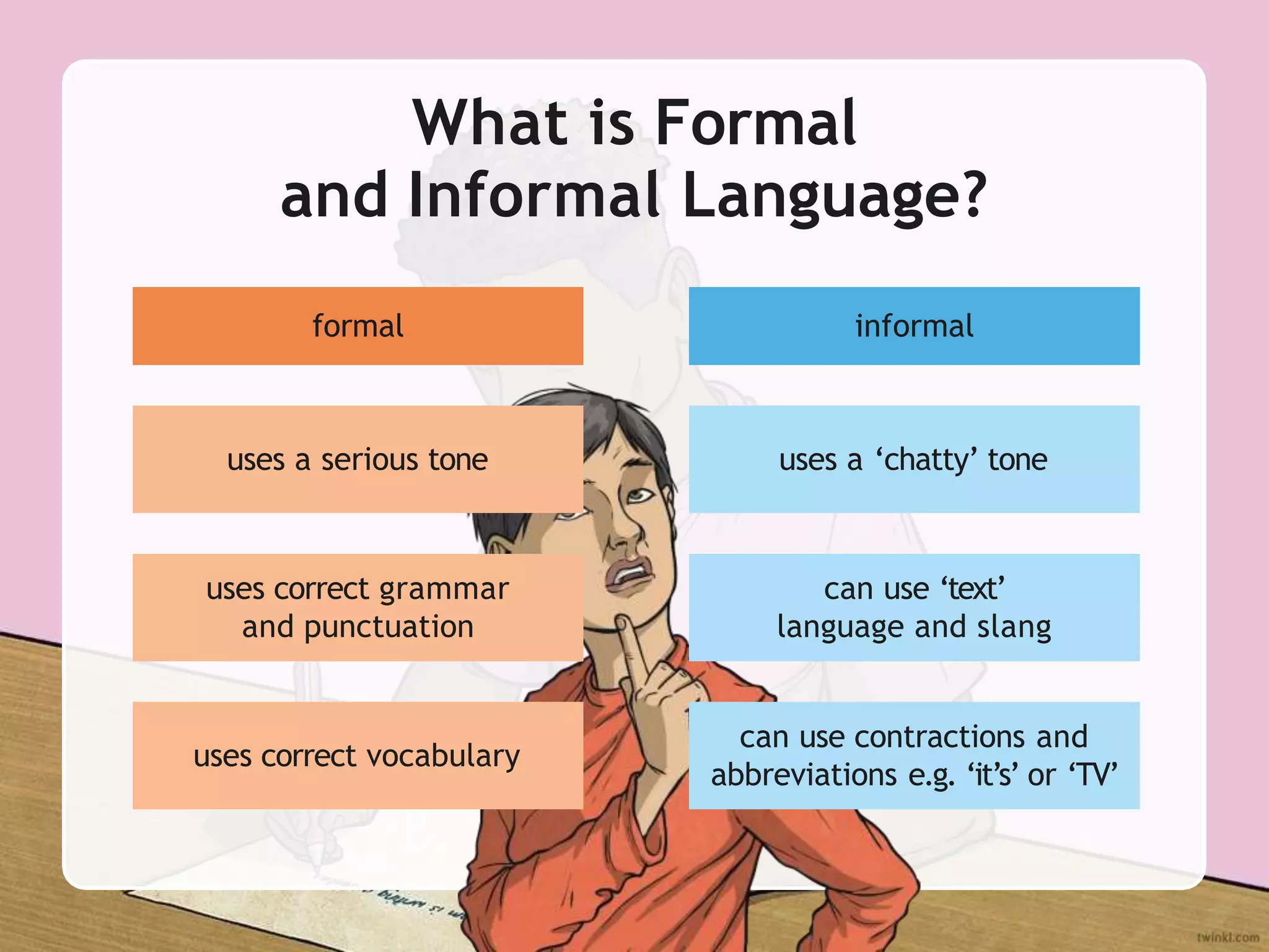 Formal-and-Informal-Language-PPT.pptx