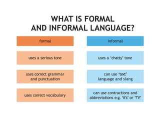 Formal-and-Informal-Language-PPT [Autosaved].pptx